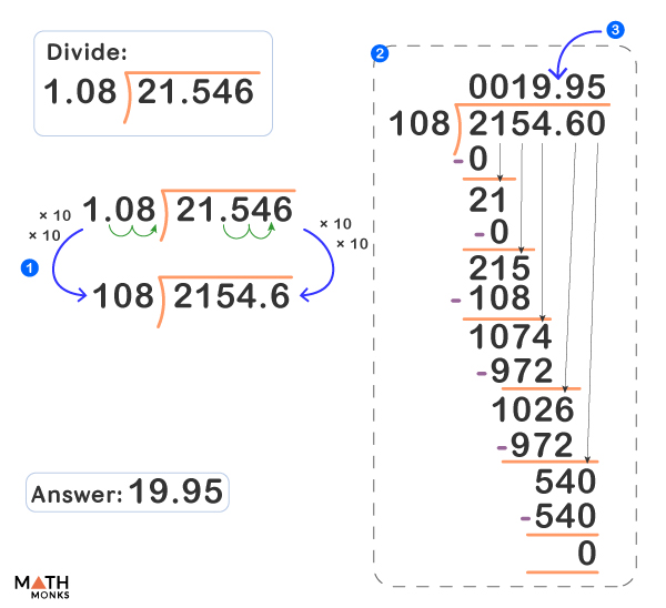 Dividing Decimals Steps Examples And Diagrams Dividing Decimals Steps Examples And Diagrams