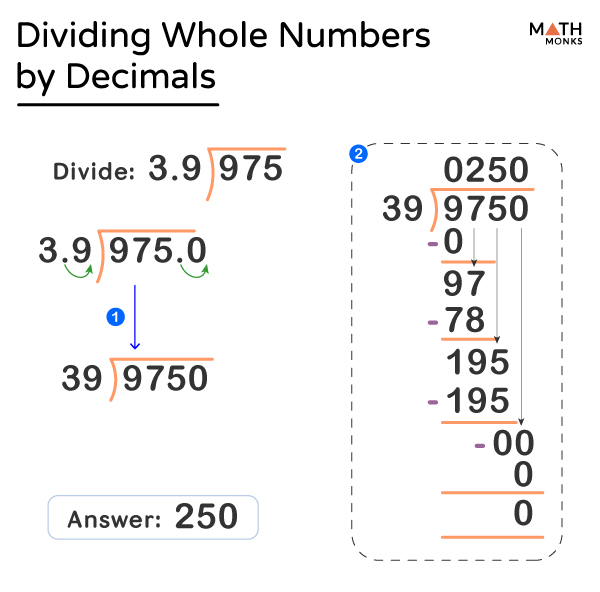 Dividing Decimals Steps Examples And Diagrams
