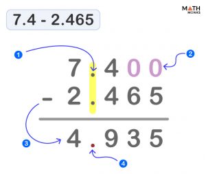 Subtracting Decimals – Steps, Examples, and Diagrams