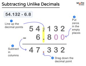 Subtracting Decimals – Steps, Examples, and Diagrams