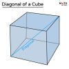 Diagonal of a Cube – Formulas, Examples, & Diagrams