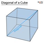 Diagonal of a Cube – Formulas, Examples, & Diagrams