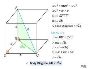 Diagonal of a Cube – Formulas, Examples, & Diagrams