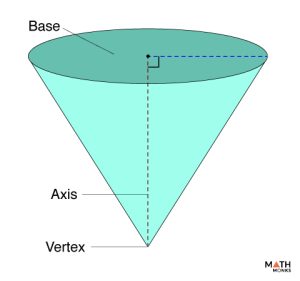 Right Circular Cone - Formulas, Examples, and Diagrams