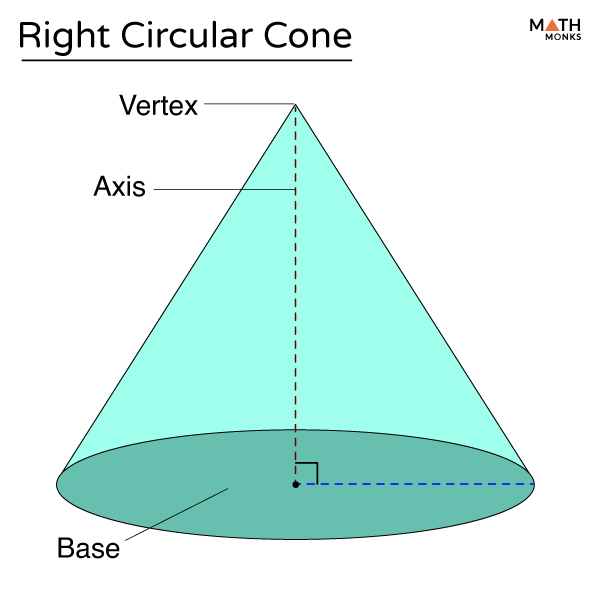 Right Circular Cone Formulas Examples And Diagrams Right Circular Cone Formulas Examples And Diagrams