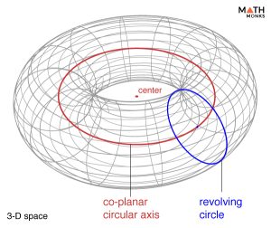 Torus Shape – Definition, Examples, and Diagrams