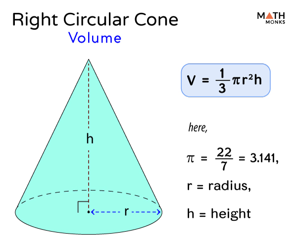 Volume Of A Cone Formula Volume Of A Cone Formula