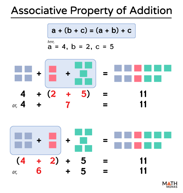 Associative Property Examples Of Addition Vrogue co