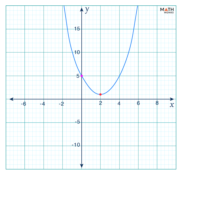 Quadratic Equation