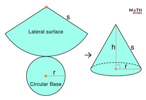 Cone Net with Definition and Diagrams