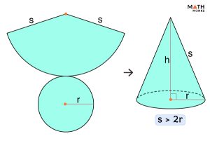 Cone Net with Definition and Diagrams