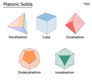 Platonic Solids - Definition, Types, Examples, & Diagram