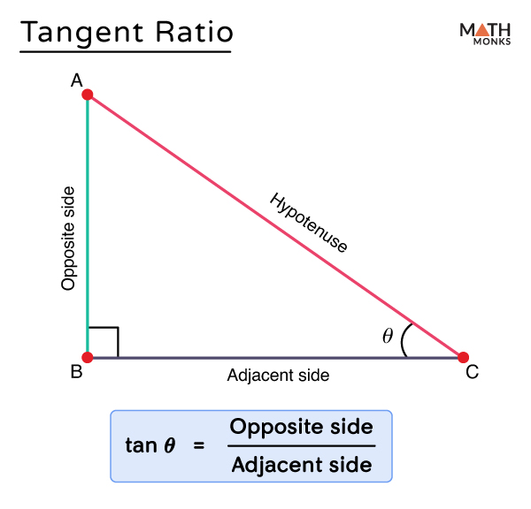 Tangent Ratio Definition Formula And Examples