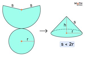 Cone Net with Definition and Diagrams