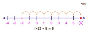 Addition and Subtraction of Integers - Rules and Examples