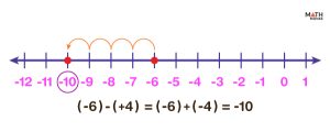 Negative Integers - Definition, Rules, and Examples