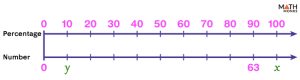 Double Number Line – Definition, Examples, Diagrams