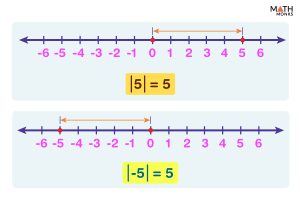 Number Line - Definition, Examples, and Diagrams