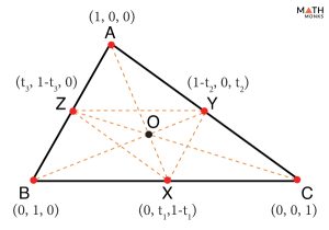 Ceva's Theorem – Proof, Examples, and Diagrams