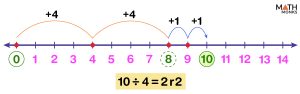 Division on a Number Line - Examples and Diagrams