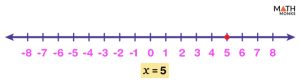 Graphing Inequalities on a Number Line – Examples and Diagrams