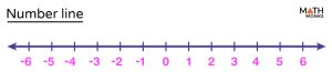 Number Line - Definition, Examples, and Diagrams