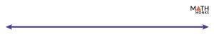 Open Number Line – Definition, Uses with Examples