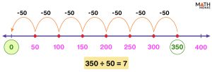 Open Number Line – Definition, Uses with Examples