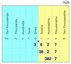 Vertical Number Line – Definition, Examples, and Diagrams
