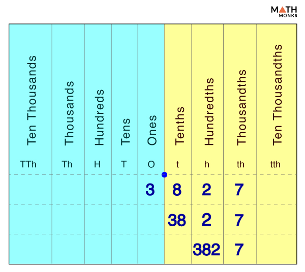 Vertical Number Line – Definition, Examples, and Diagrams