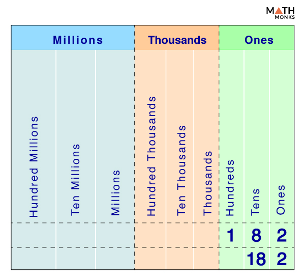Vertical Number Line Definition Examples And Diagrams Vertical Number Line Definition Examples And Diagrams