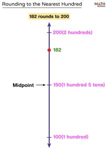 Vertical Number Line – Definition, Examples, and Diagrams