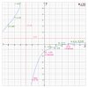 Rational Function – Definition, Equations, and Examples