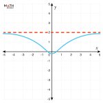 Horizontal Asymptote – Definition, Equations, Rules, and Graphs