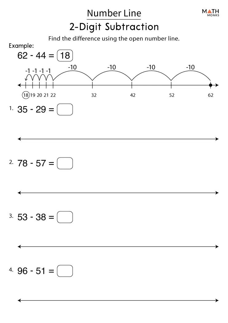 Number Line Subtraction Worksheets Math Monks Number Line Subtraction Worksheets Math Monks