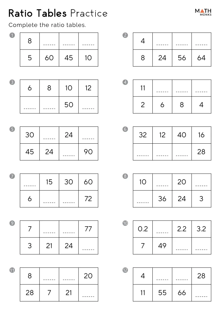 Ratio Tables Worksheets Pdf Cabinets Matttroy