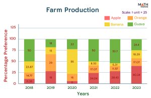 Stacked (Segmented) Bar Chart – Definition, Steps, and Examples