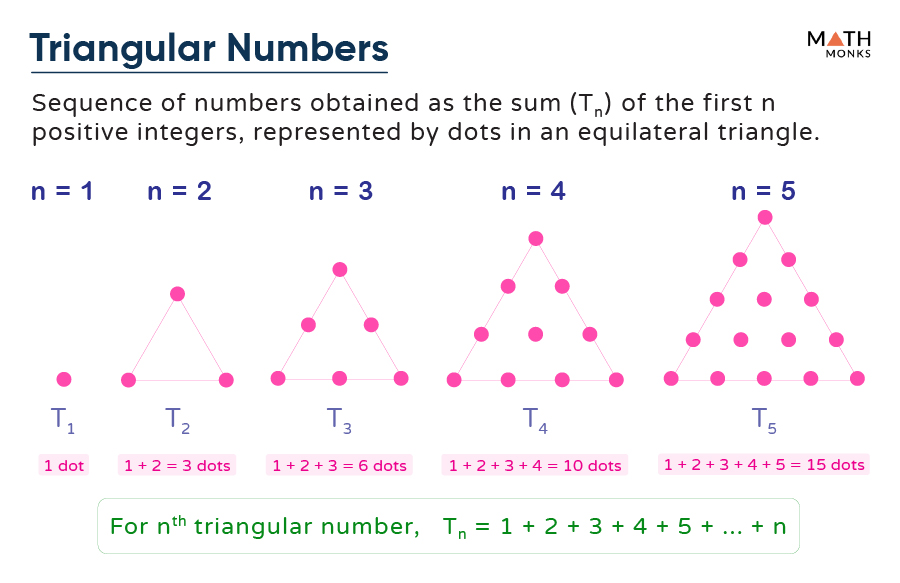 Triangular Number Formula Sequence List Diagrams Triangular Number Formula Sequence List Diagrams