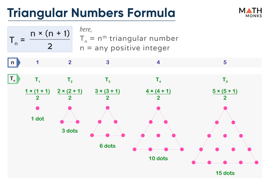 Triangular Number Formula Sequence List Diagrams Triangular Number Formula Sequence List Diagrams