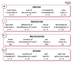 Writing (Translating) Algebraic Expressions with Examples