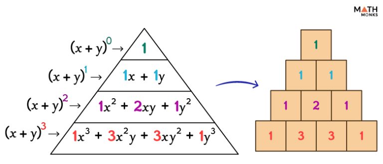 Binomial Theorem - Formula, Expansion, Proof, & Examples