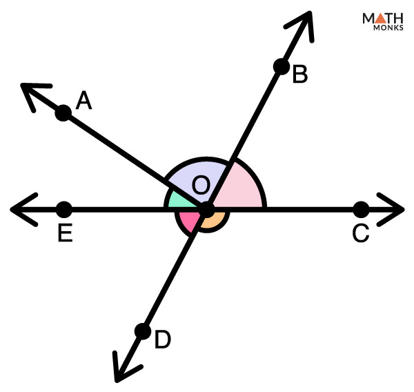 Linear Pair Definition Postulate Axiom Theorem Examples