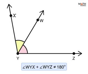 Linear Pair - Definition, Postulate, Axiom, Theorem, & Examples