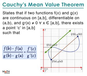 Cauchy’s Mean Value Theorem - Proof, Examples, and Applications