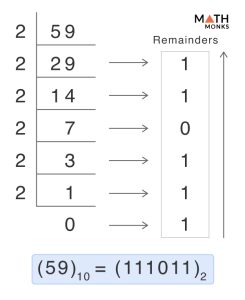 Octal to Binary - Steps, Table, & Examples