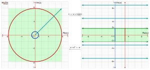 Complex Logarithm - Equations, Properties, and Examples