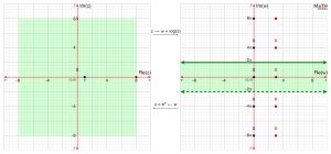 Complex Logarithm - Equations, Properties, and Examples