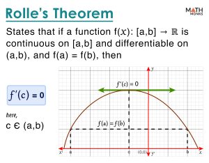 Rolle’s Theorem - Conditions, Formula, Proof, and Examples