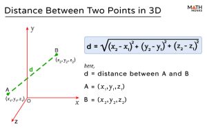 Distance Formula - Examples and Diagrams