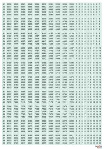 Antilogarithms - Definition, Formula, Table, and Examples
